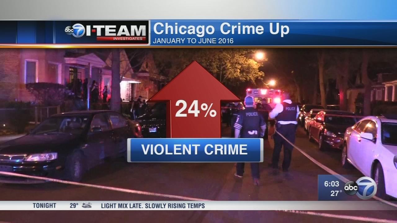 Crime Today