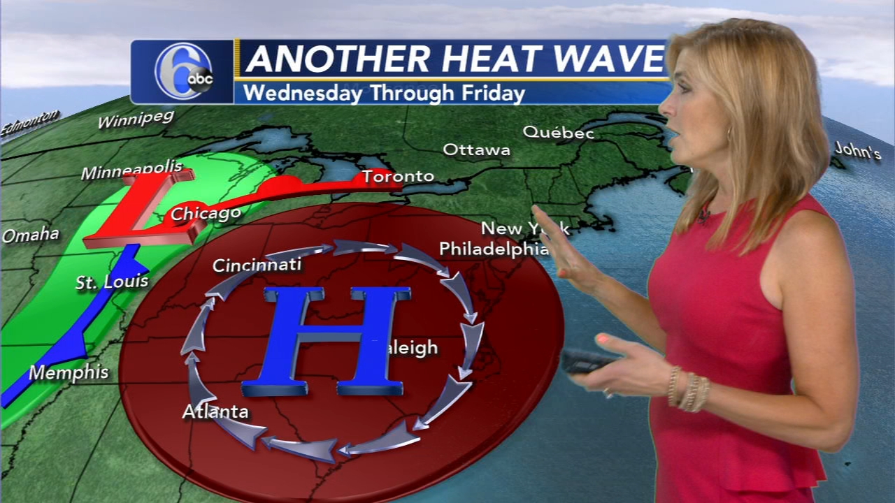 StormTracker 6 | Philadelphia Weather News | 6abc.com