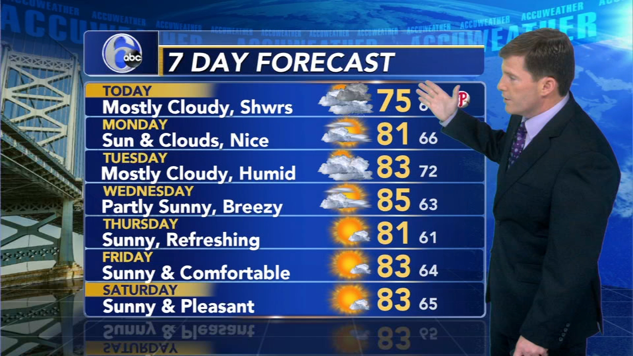 StormTracker 6 | Philadelphia Weather News | 6abc.com