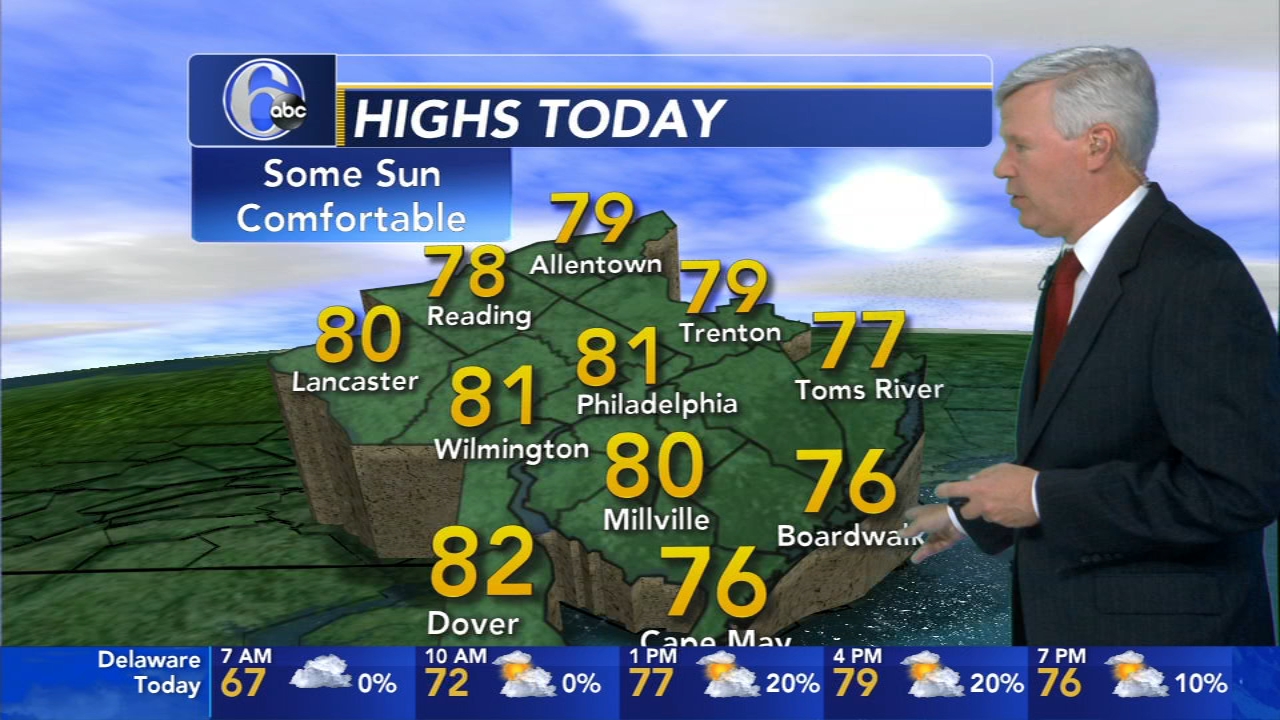StormTracker 6 | Philadelphia Weather News | 6abc.com
