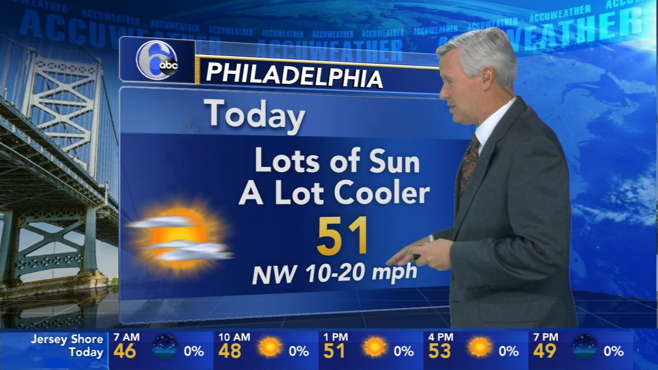 StormTracker 6 | Philadelphia Weather News | 6abc.com