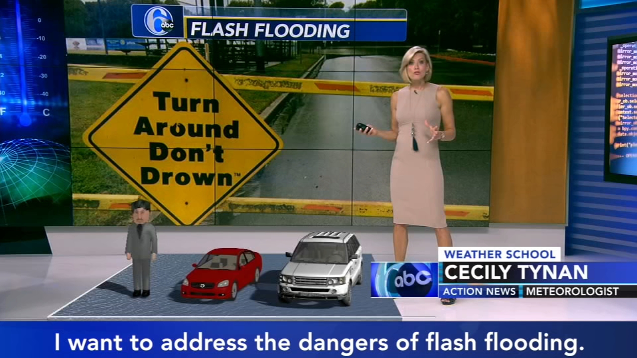 StormTracker 6 | Philadelphia Weather News | 6abc.com