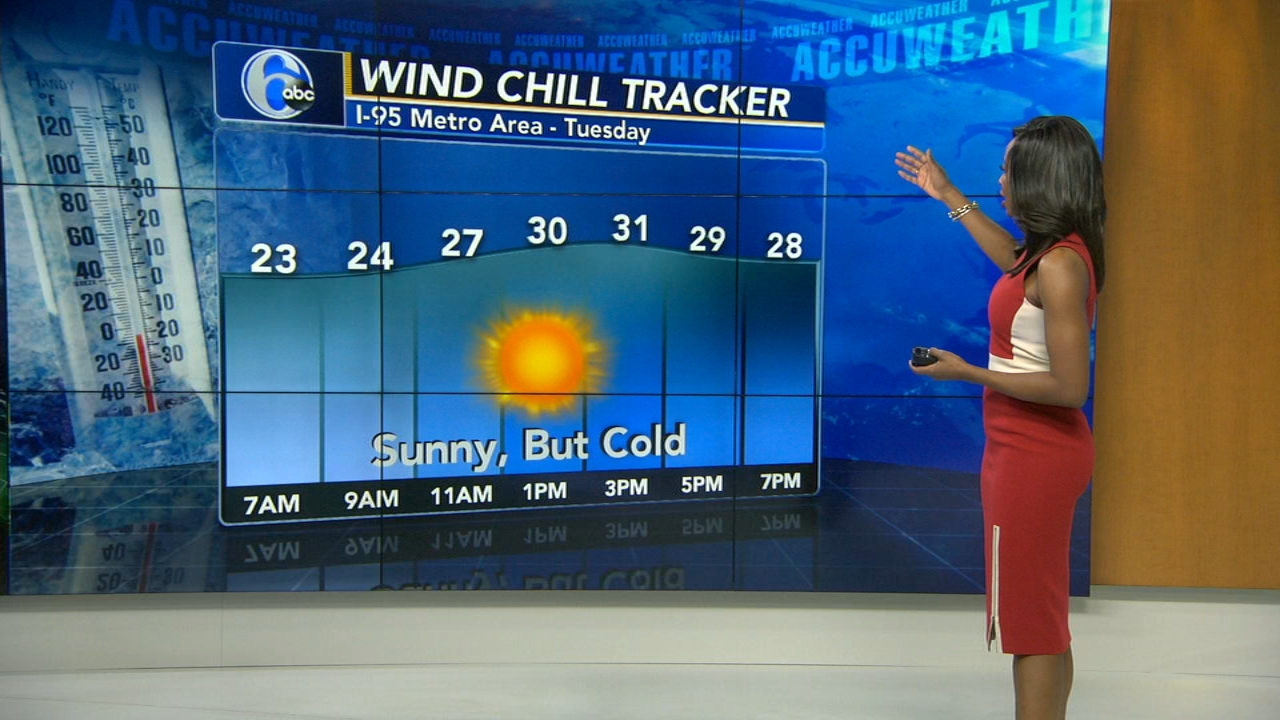 StormTracker 6 | Philadelphia Weather News | 6abc.com