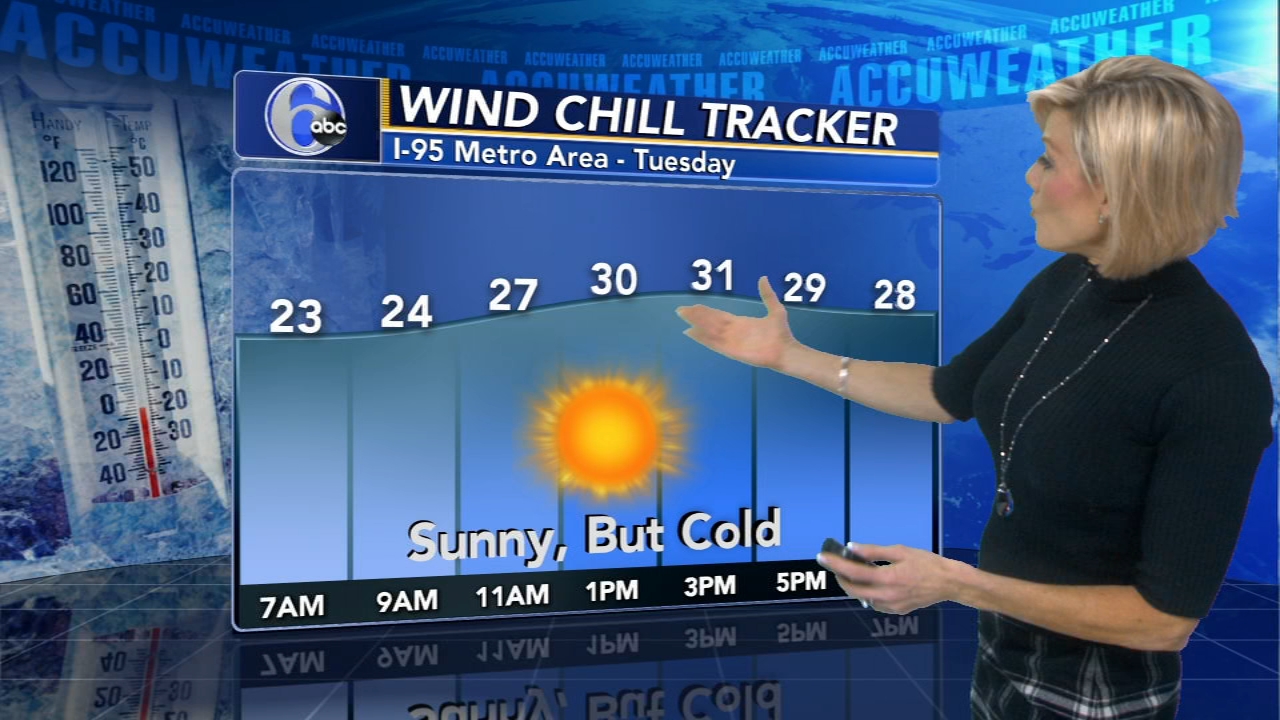 StormTracker 6 | Philadelphia Weather News | 6abc.com