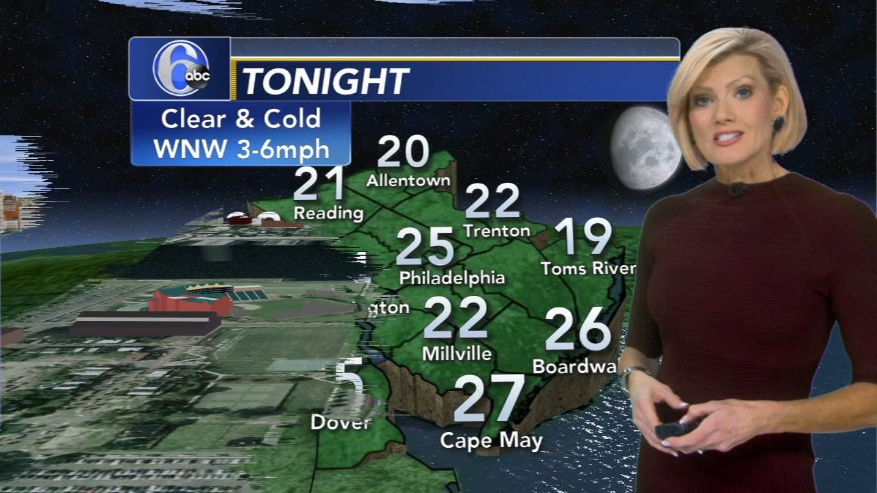 StormTracker 6 | Philadelphia Weather News | 6abc.com