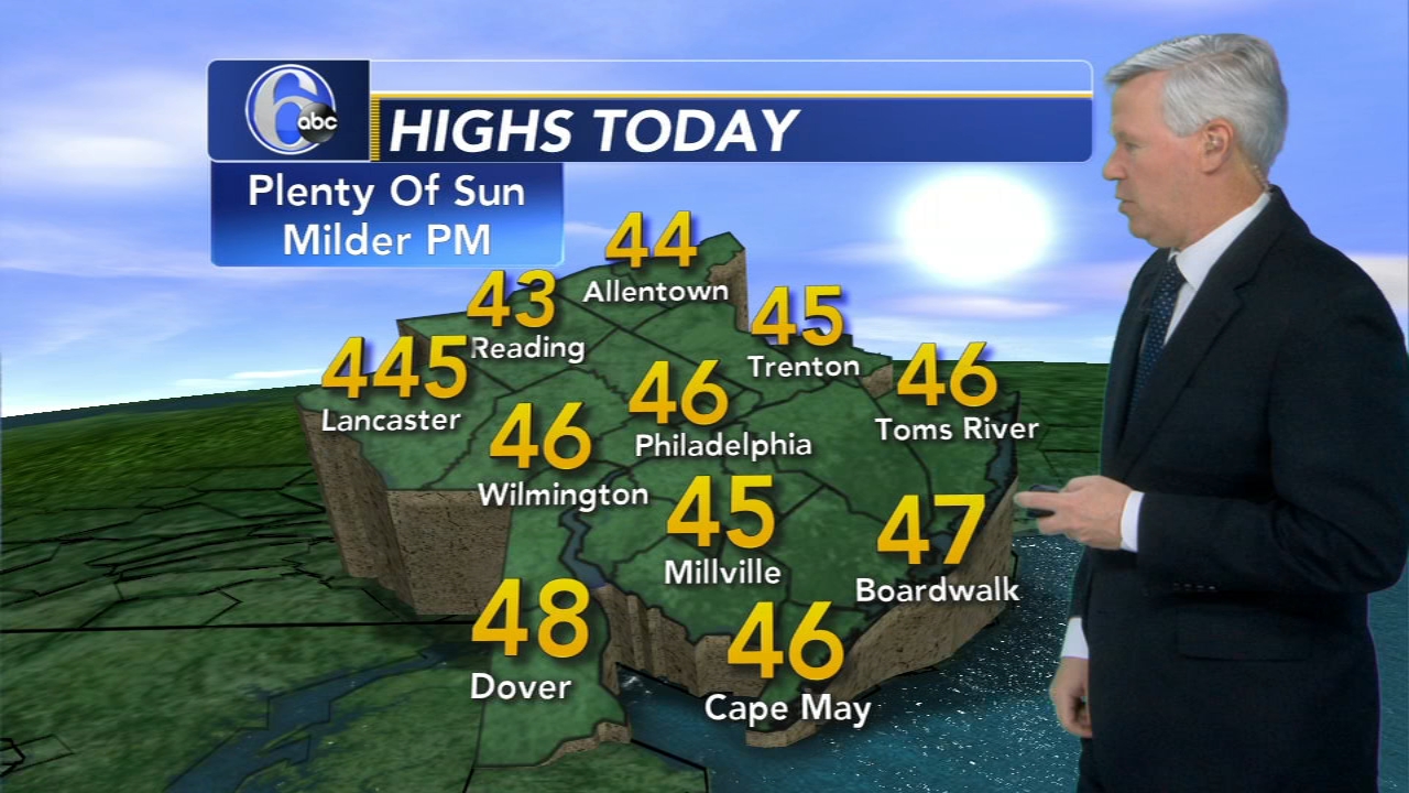 StormTracker 6 | Philadelphia Weather News | 6abc.com