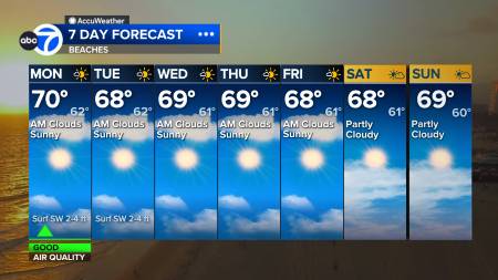 Weather forecast for SoCal beaches and mountains - ABC7 Los Angeles